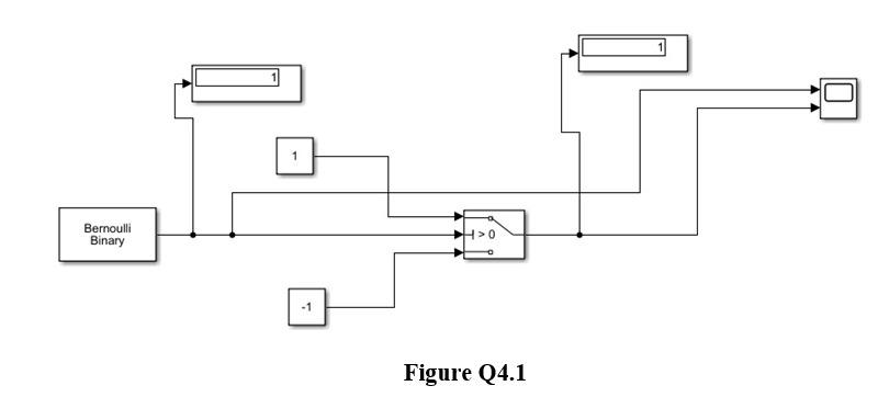 Solved Very Urgent! The Quadrature Phase Shift Keying QPSK | Chegg.com