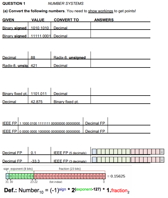 Solved (a) Convert the following numbers. You need to show | Chegg.com