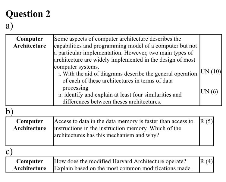 Solved Question 2 a) Computer Some aspects of computer | Chegg.com