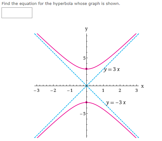Solved Find the equation for the hyperbola whose graph is | Chegg.com