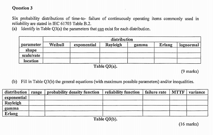Iec Time Table | Decoration Examples