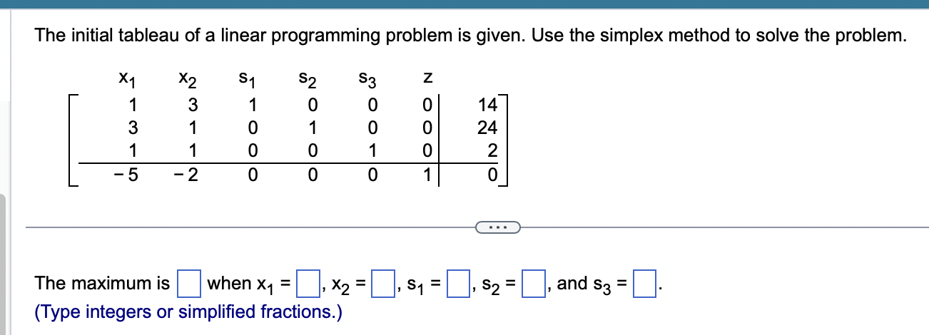 Solved The initial tableau of a linear programming problem | Chegg.com