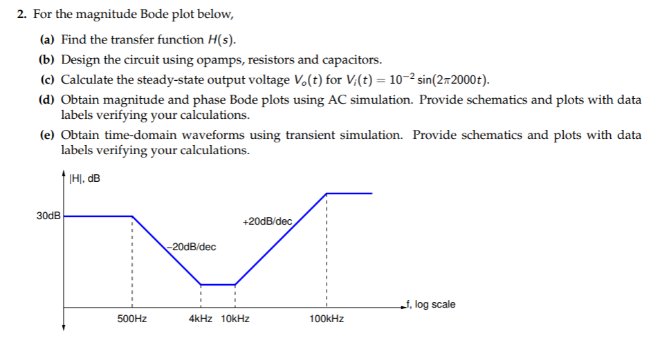 Solved 2. For the magnitude Bode plot below, (a) Find the | Chegg.com