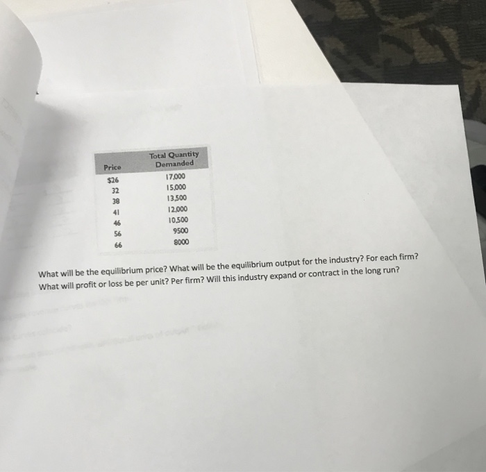 Solved CHAPTER 8- PERFECT COMPETITION-PRACTICE PROBLEMS 2 | Chegg.com