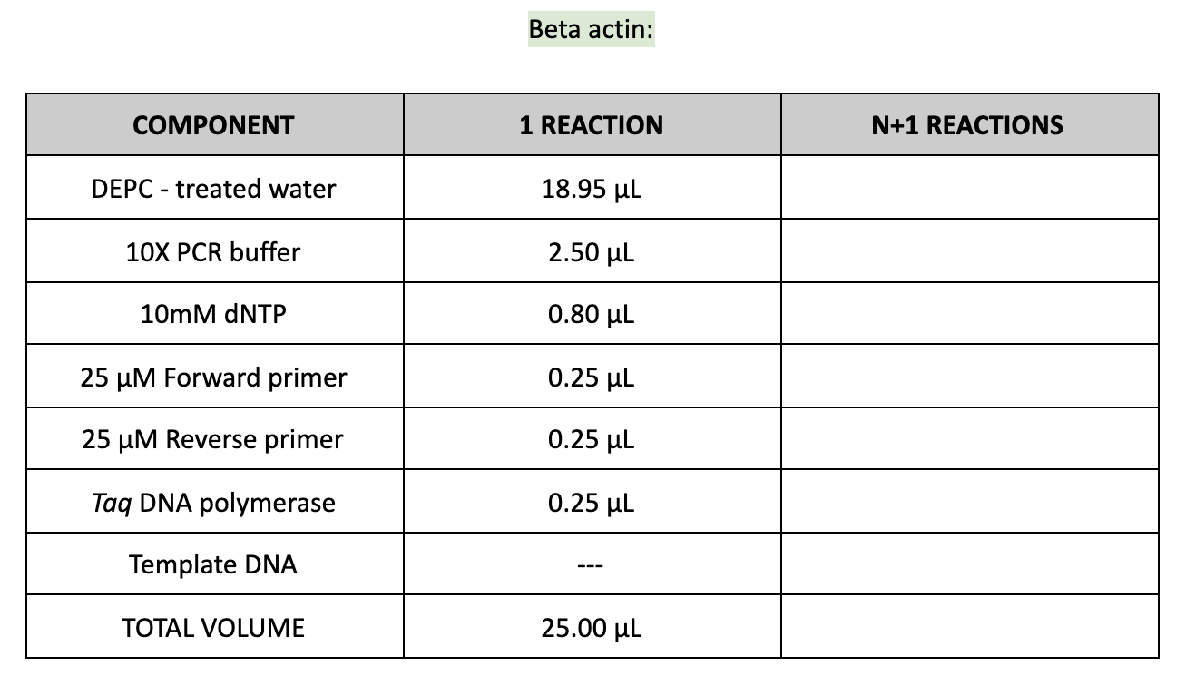 Solved The tables below show the components for a single PCR | Chegg.com