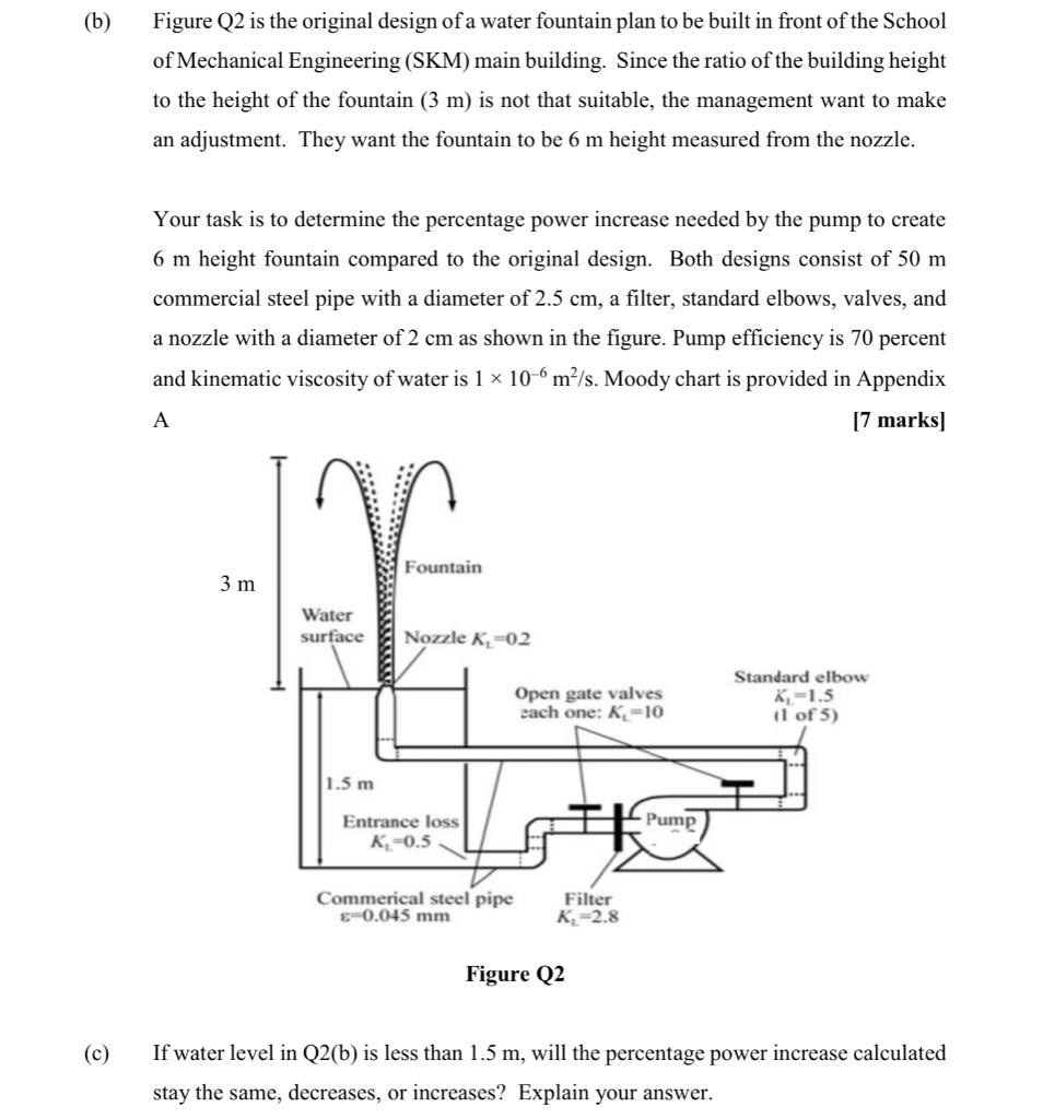 Solved (b) Figure Q2 is the original design of a water | Chegg.com