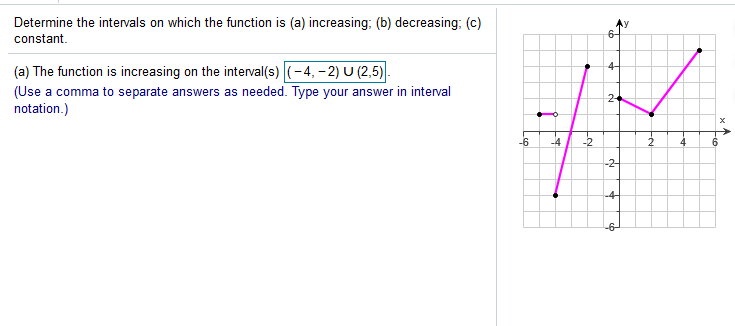 Solved Determine the intervals on which the function is (a) | Chegg.com
