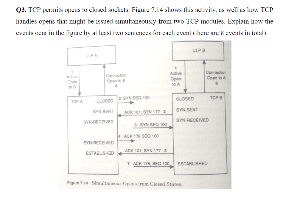 Q3. TCP permits opens to closed sockets. Figure 7.14 | Chegg.com