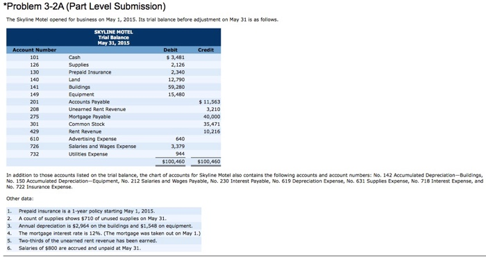 Solved Problem 3-2A (Part Level Submission) The Skyline | Chegg.com