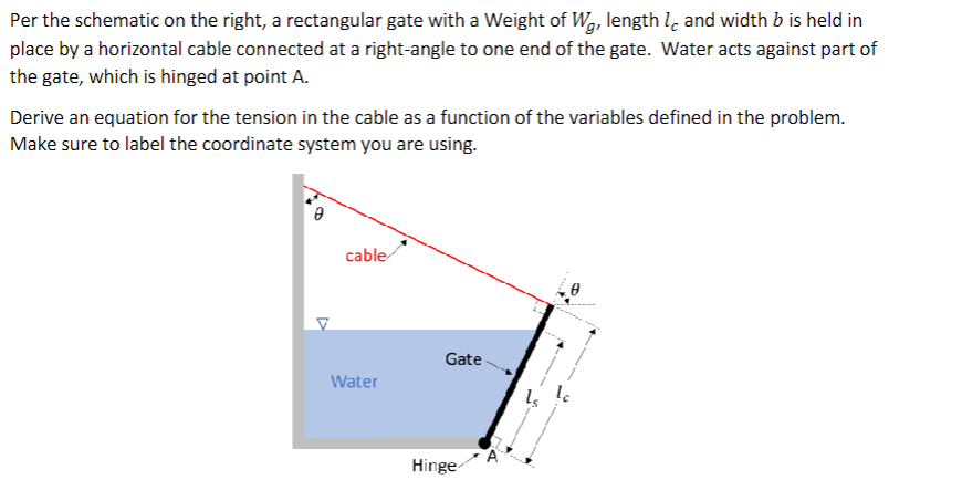 Solved Per the schematic on the right, a rectangular gate | Chegg.com