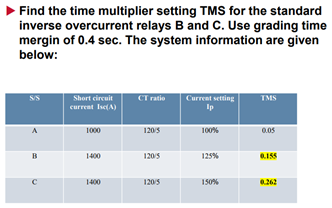 [lease let me know how to fins TMS for B and C the | Chegg.com