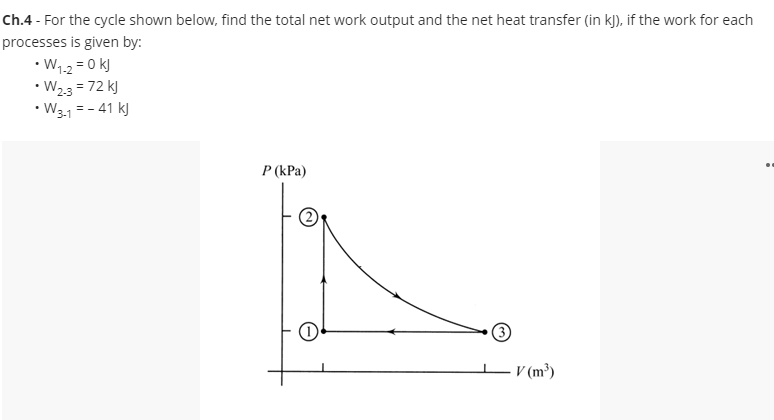 Solved Ch.4 - For the cycle shown below, find the total net | Chegg.com
