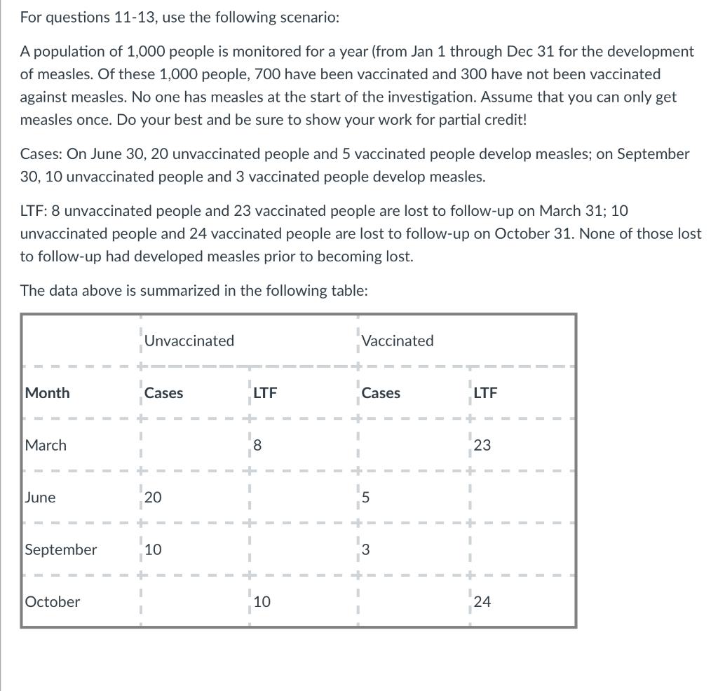 Solved For questions 11-13, use the following scenario: A | Chegg.com