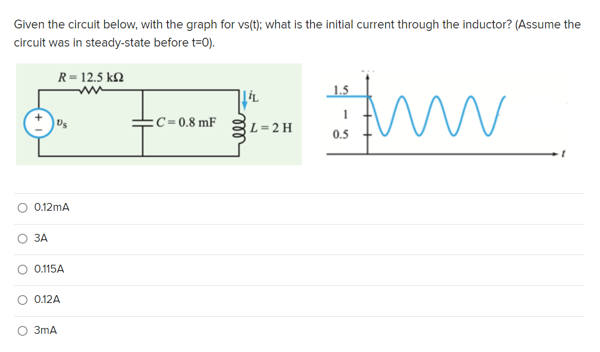 Solved Given the circuit below, with the graph for vs(t); | Chegg.com