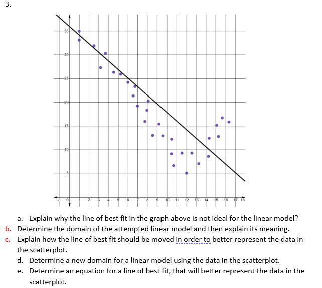 Solved a. Explain why the line of best fit in the graph | Chegg.com