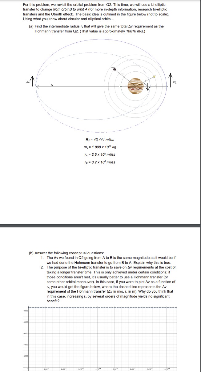 Solved For this problem, we revisit the orbital problem from | Chegg.com