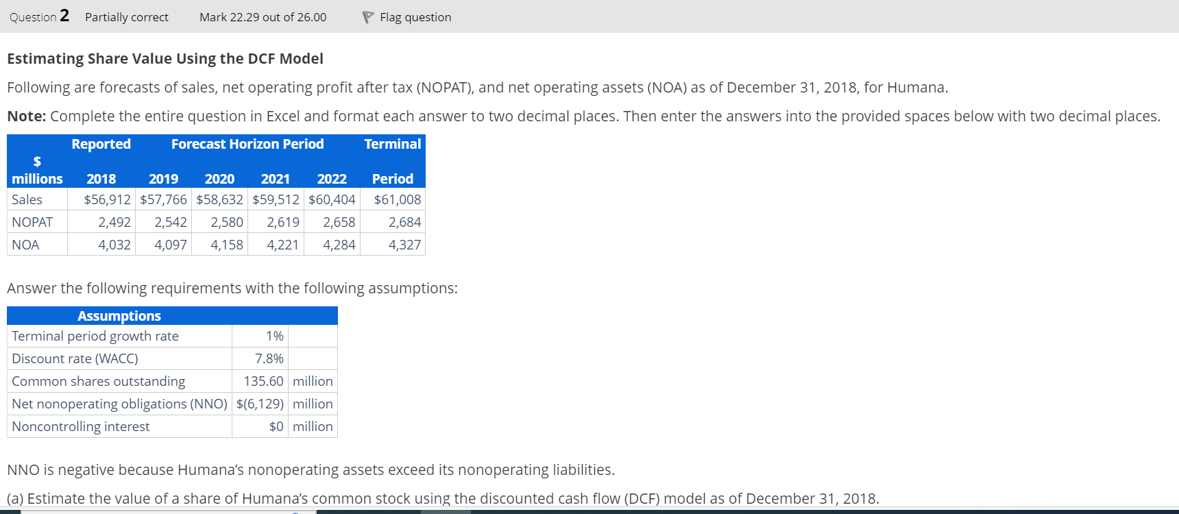 Solved Estimating Share Value Using the DCF Model Following | Chegg.com