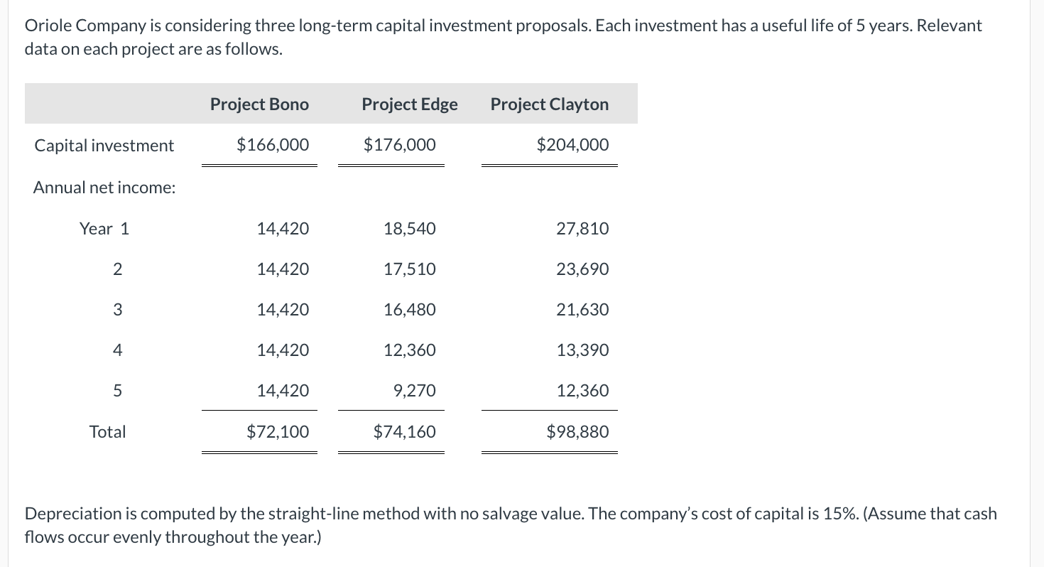Solved Oriole Company is considering three long-term capital | Chegg.com