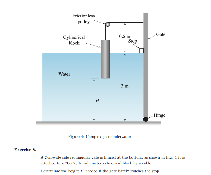 Solved Figure 4: Complex gate underwater Exercise 8. ﻿A | Chegg.com