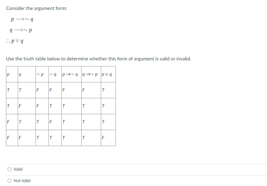 Solved Consider the argument form: pa ap ..pva Use the truth | Chegg.com
