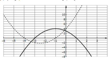 Solved The graph of f is the solid curve and the graph of g | Chegg.com
