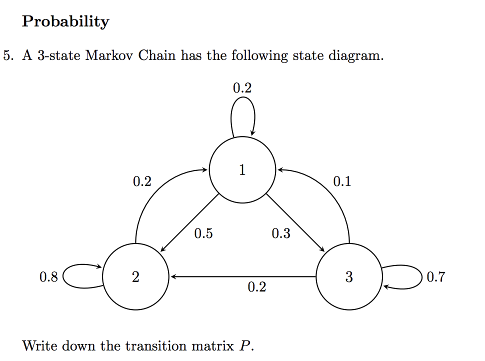 Solved Probability 5. A 3-state Markov Chain has the | Chegg.com