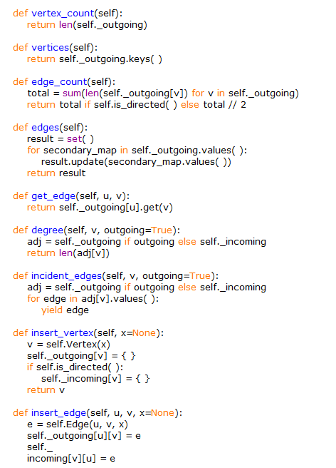 Solved Implement the Graph data structure on the following | Chegg.com
