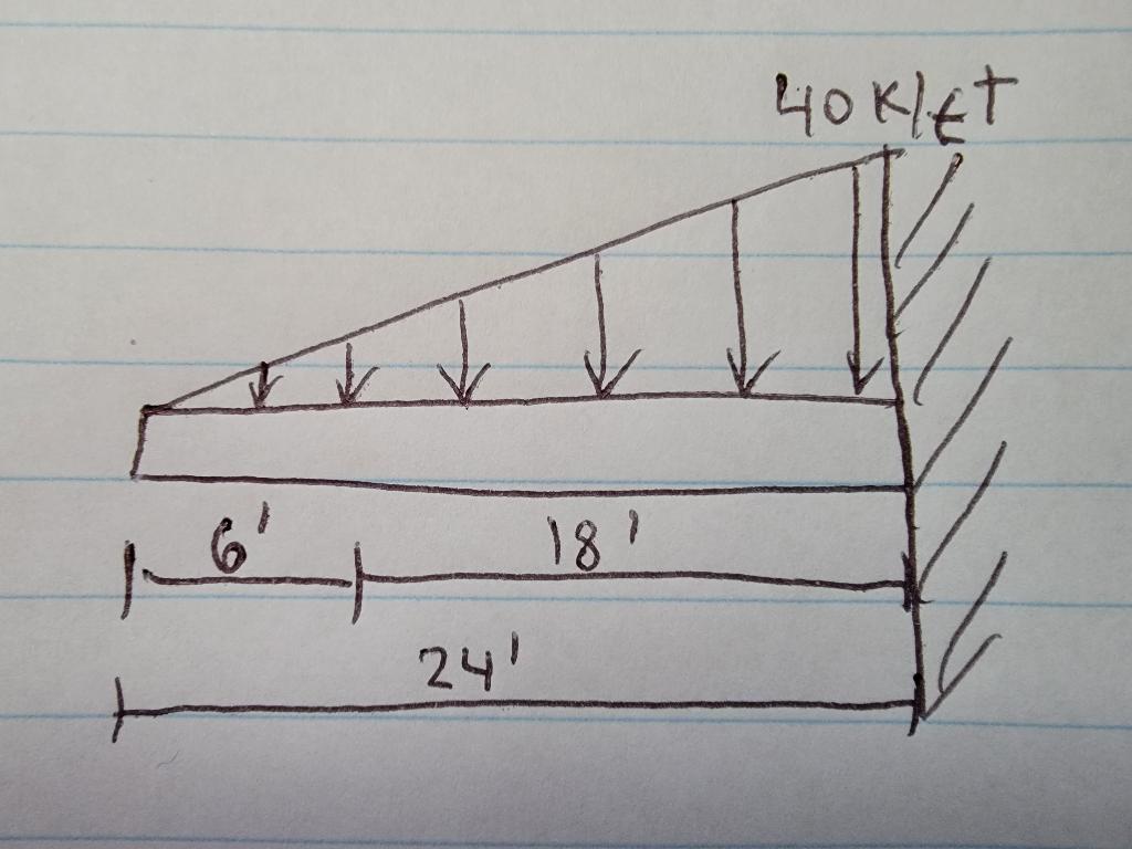 Solved Beam Theory Help The cantilever beam shown below has | Chegg.com