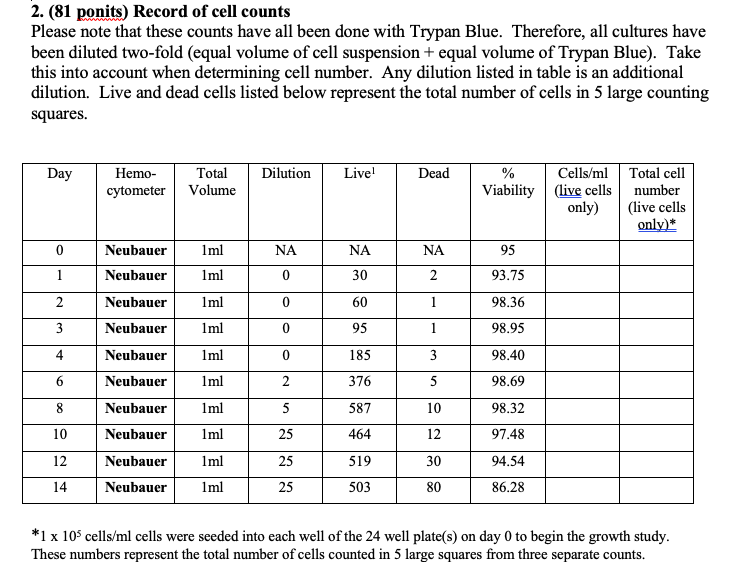 Solved please explain clearly and showing work. thank you! | Chegg.com
