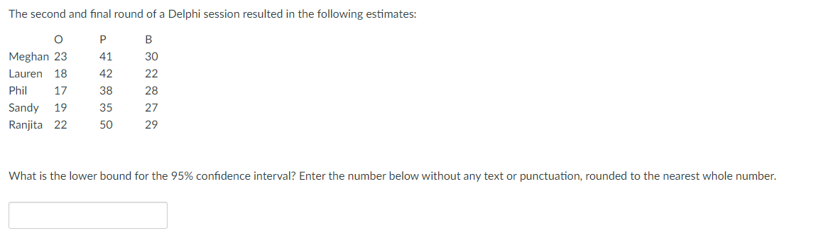 Solved The second and final round of a Delphi session | Chegg.com