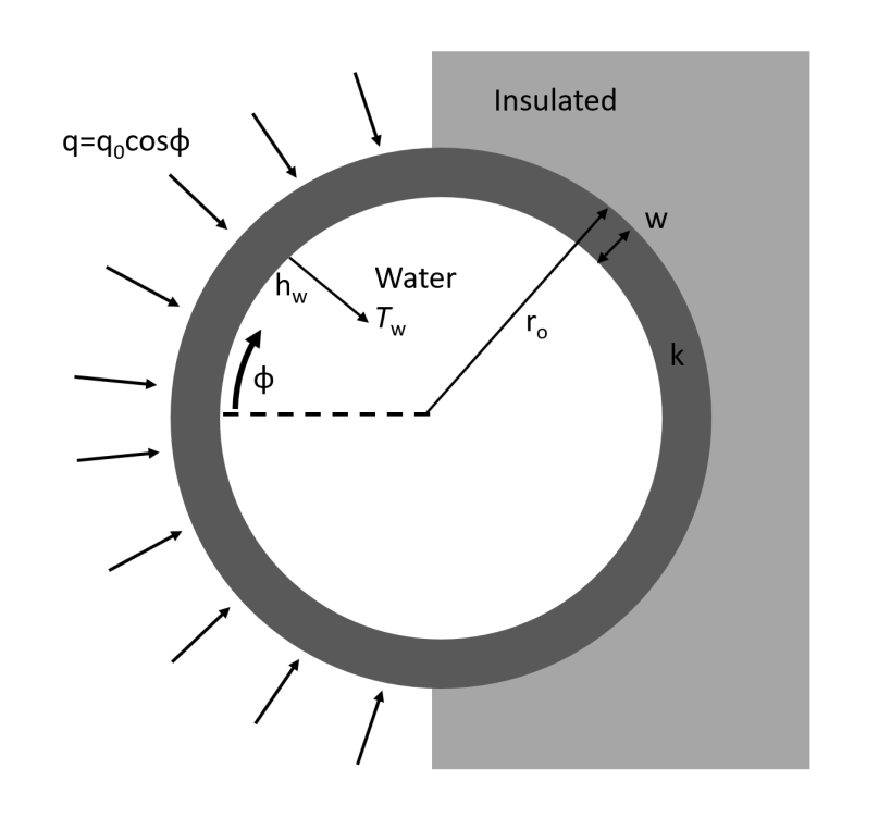 Solved A cylindrical pipe with constant thermal conductivity | Chegg.com