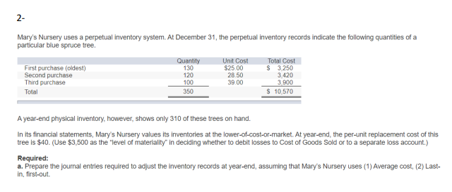 Solved Mary's Nursery uses a perpetual inventory system. At | Chegg.com