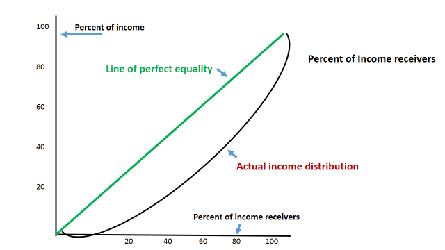 Solved The image below shows ________. the impact of unions | Chegg.com