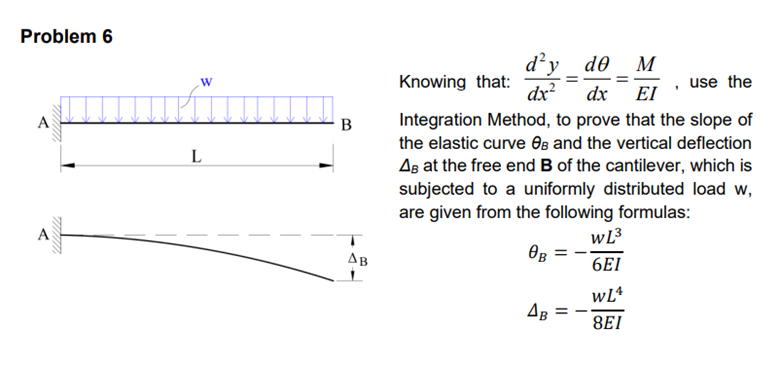 Solved Problem 6 Knowing that: dx2d2y=dxdθ=EIM, use the | Chegg.com