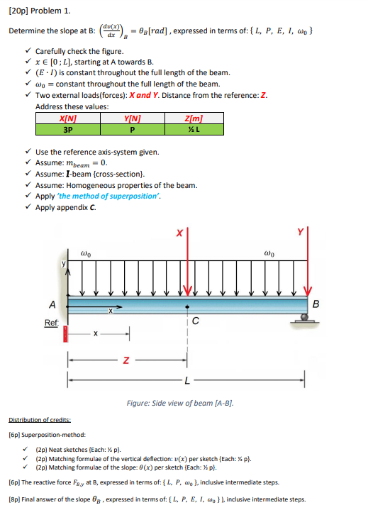 Solved [20p] ﻿Problem 1.Determine the slope | Chegg.com