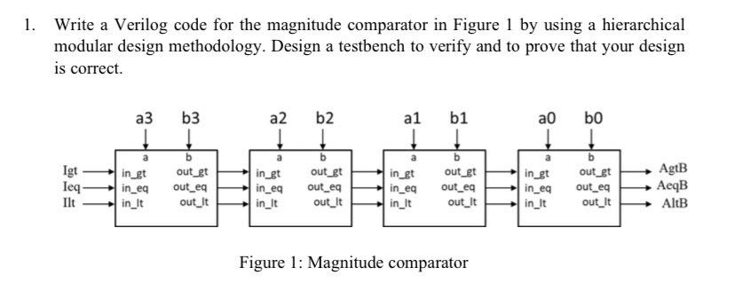 Solved Write a Verilog code for the magnitude comparator in | Chegg.com