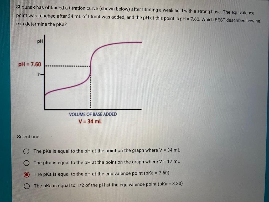 Solved Shounak has obtained a titration curve (shown below) | Chegg.com