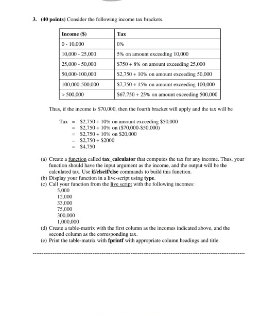 Solved 3. (40 points) Consider the following income tax | Chegg.com