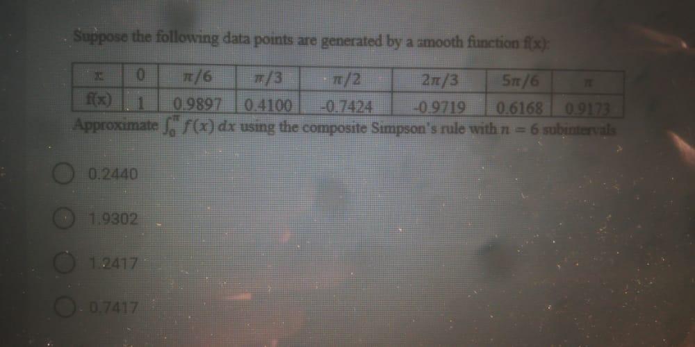 Solved Suppose the following data points are generated by a | Chegg.com