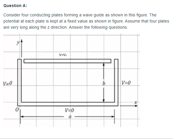 Solved Question A: Consider four conducting plates forming a | Chegg.com
