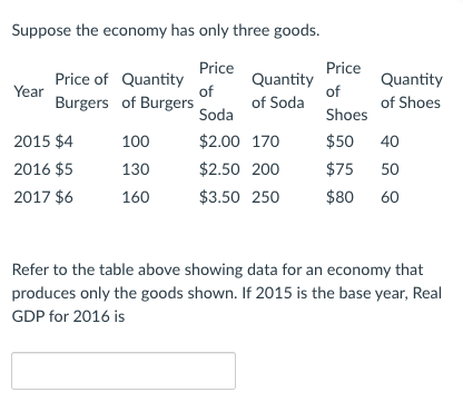 Solved Suppose the economy has only three goods. Quantity of | Chegg.com