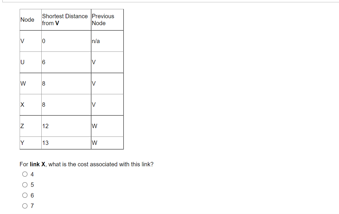 Solved QUESTION 1 Consider the incomplete 6-node network | Chegg.com