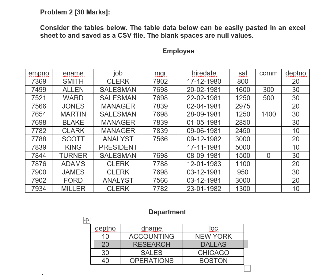 Solved Problem 2 [30 Marks]: Consider the tables below. The | Chegg.com