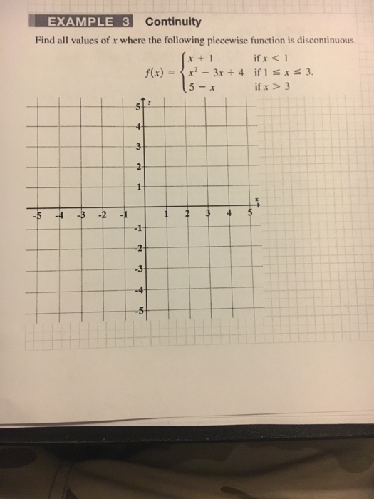 Solved Find all values of x where the following piecewise | Chegg.com