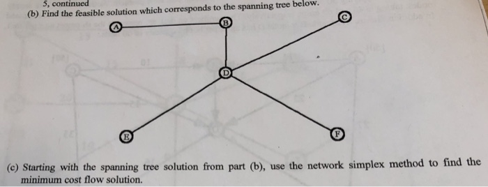 Solved Given below is a distribution network set up for a | Chegg.com