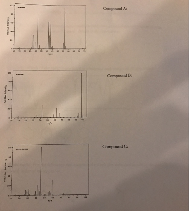 Solved A molecule (it is an alcohol!) with molecular formula | Chegg.com