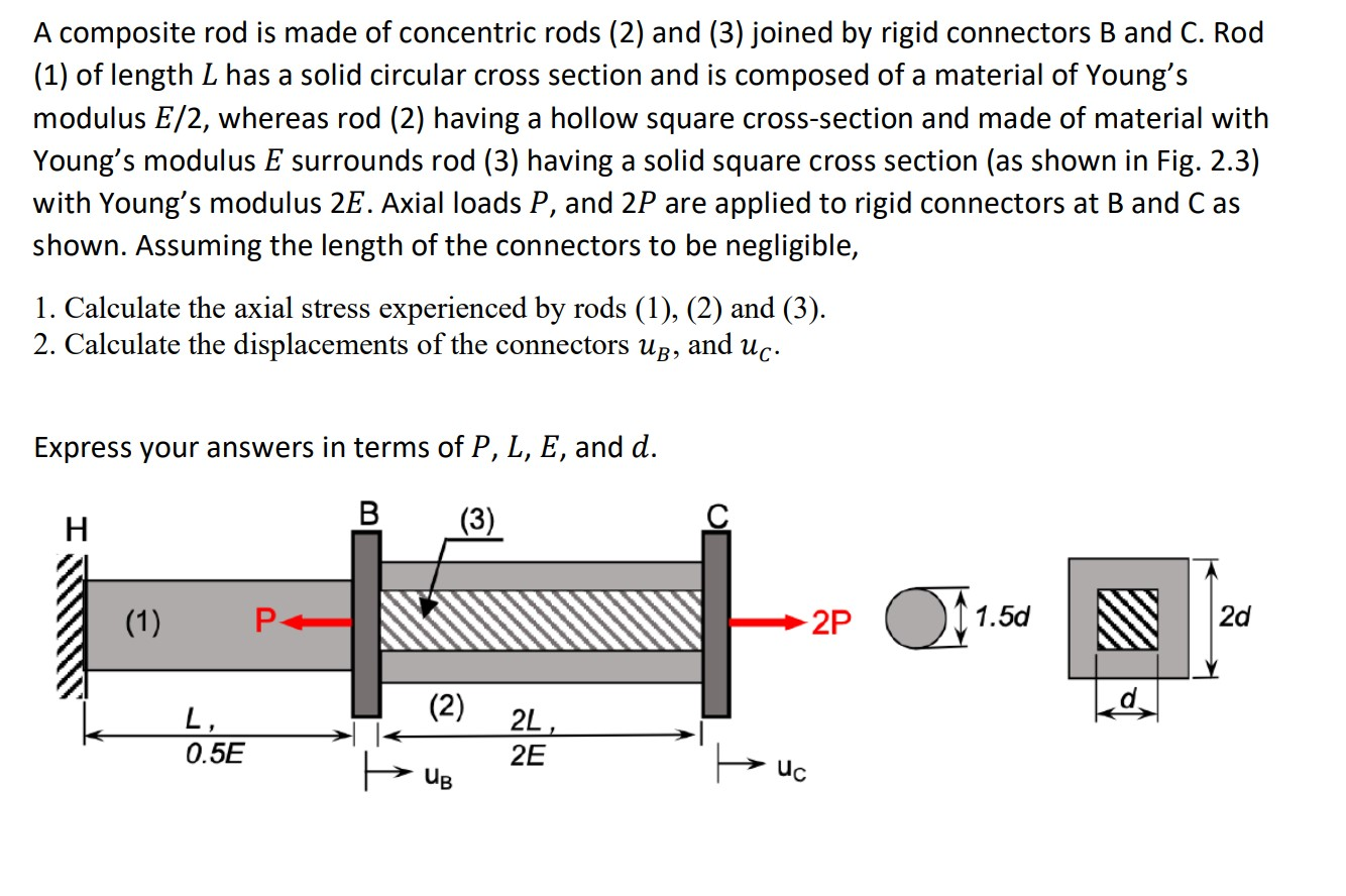 Solved A composite rod is made of concentric rods (2) and | Chegg.com