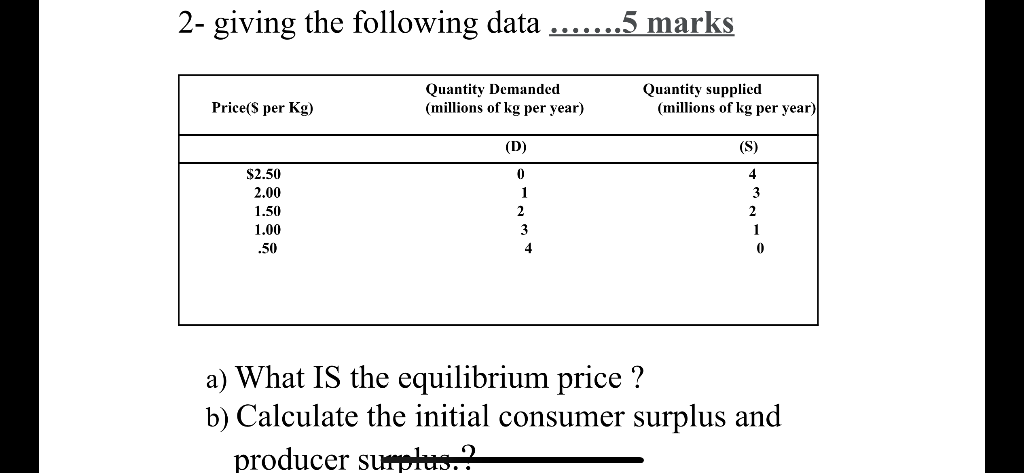 Solved 2- giving the following data .5 marks a) What IS the | Chegg.com