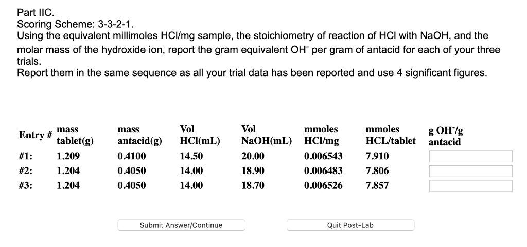 Solved Part IIC Scoring Scheme: 3-3-2-1 Using the equivalent | Chegg.com