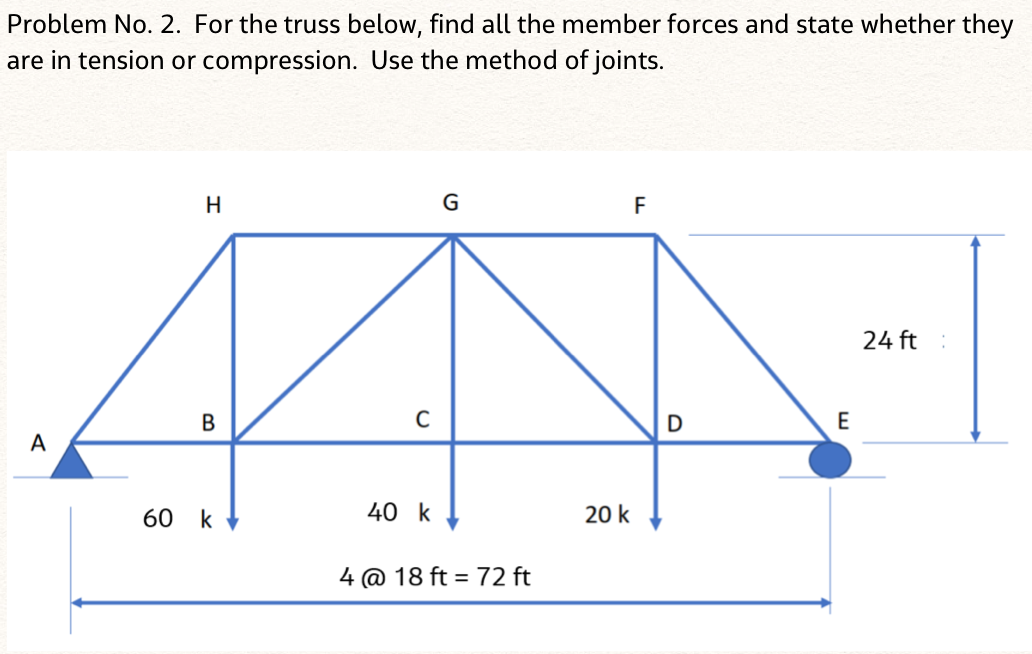 Solved Problem No. 2. For the truss below, find all the | Chegg.com